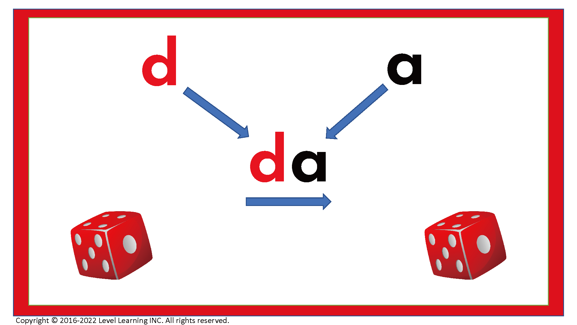 Spanish Phonics Open Syllables 2 – Level Learning