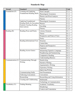 Standards Mapping Public – Level Learning
