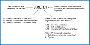 Standards Mapping Public – Level Learning