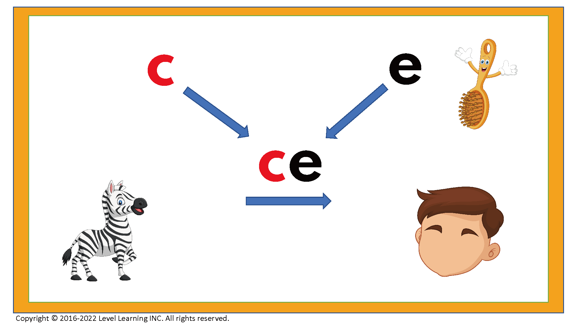 Spanish Phonics Open Syllables 4 – Level Learning