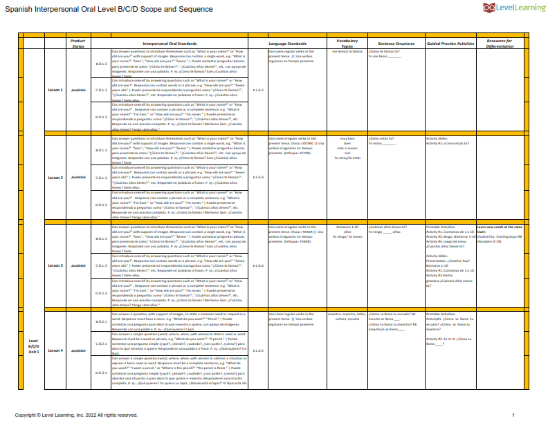 English Oral – Level Learning